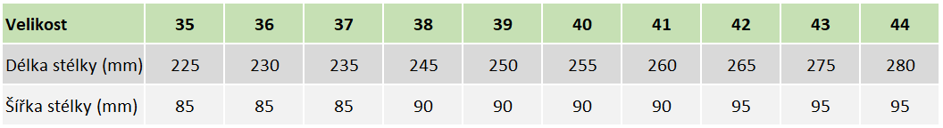 ATOS STAG | Gumičkové boty, sportovní obuv ROCK SPRING CZ